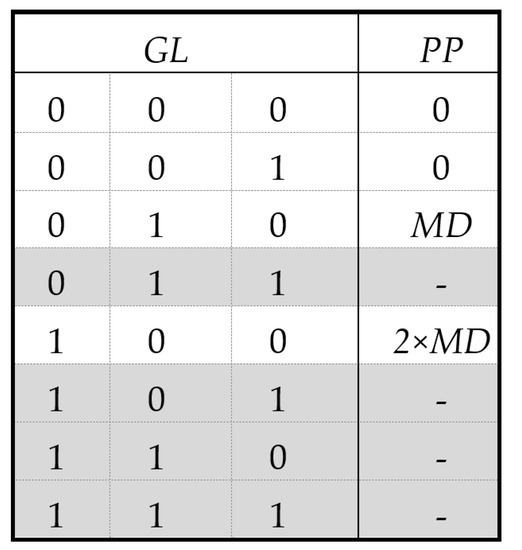 Designing Energy-Efficient Approximate Multipliers
