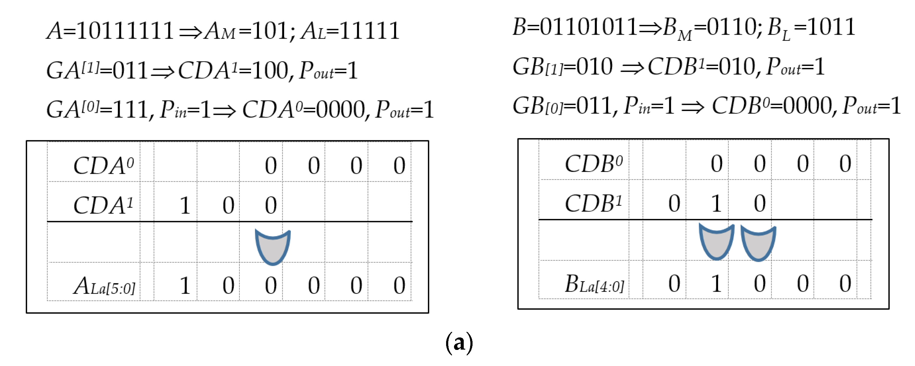 Designing Energy-Efficient Approximate Multipliers
