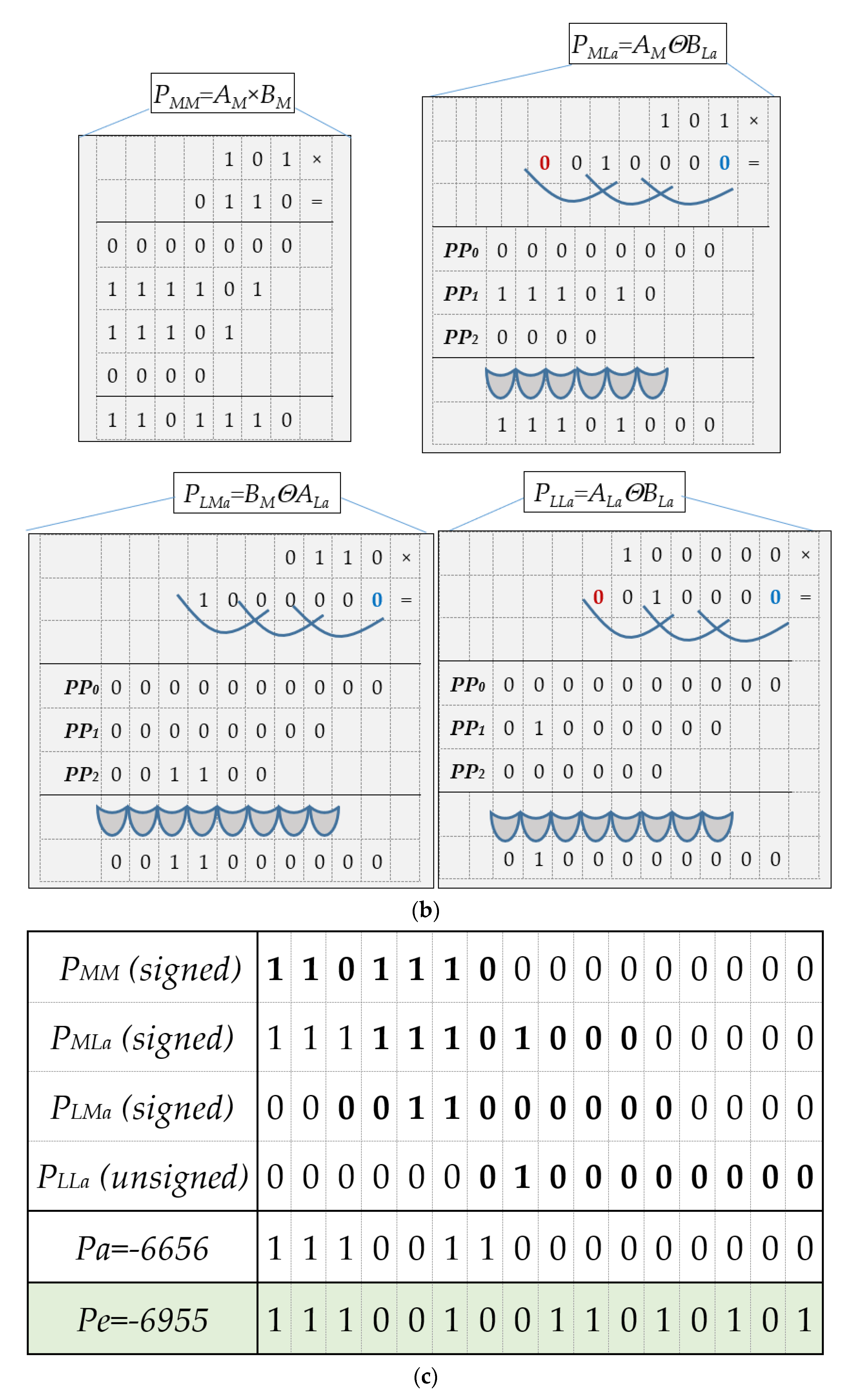 Designing Energy-Efficient Approximate Multipliers