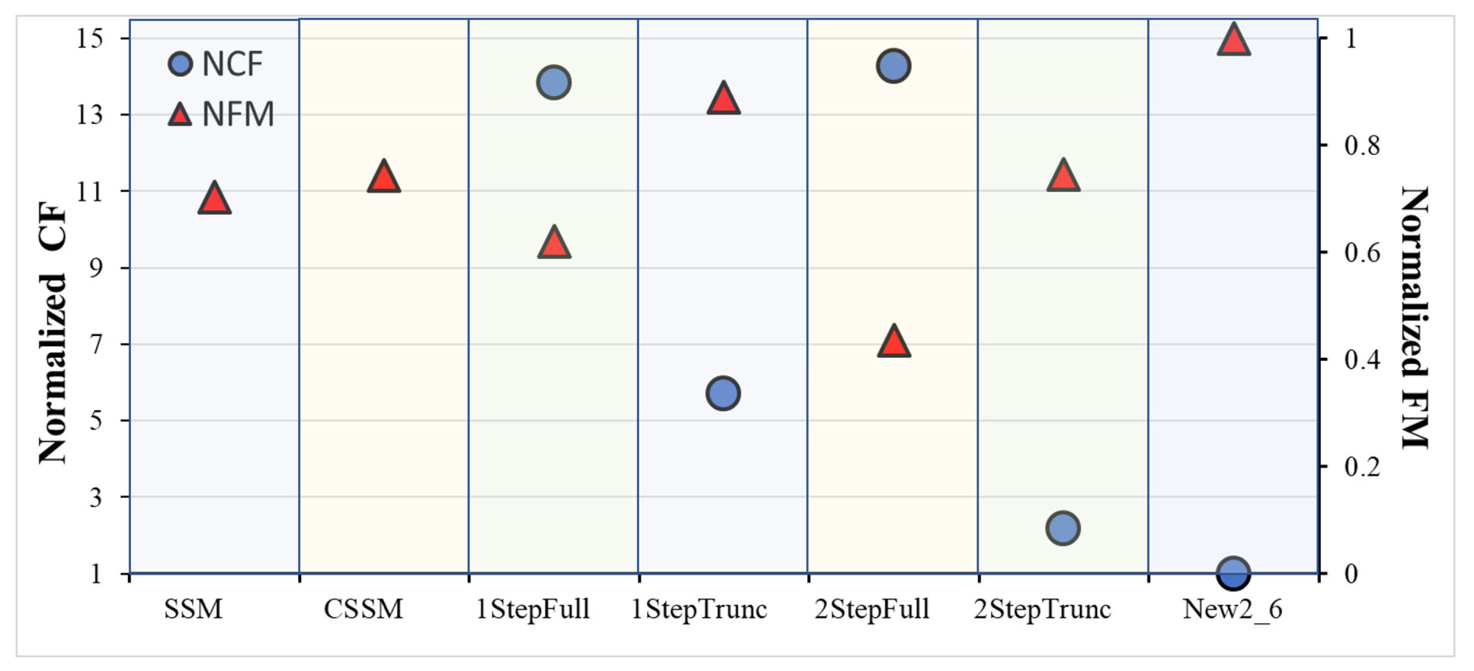 Designing Energy-Efficient Approximate Multipliers