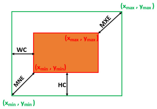 JLPEA | Free Full-Text | BIoU: An Improved Bounding Box Regression for Object Detection