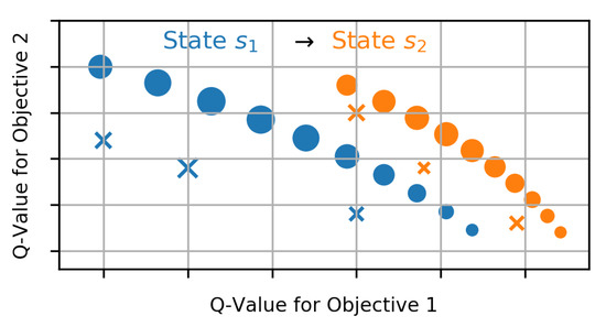 JLPEA | Free Full-Text | Multi-Objective Resource Scheduling for IoT Systems Using Reinforcement ...