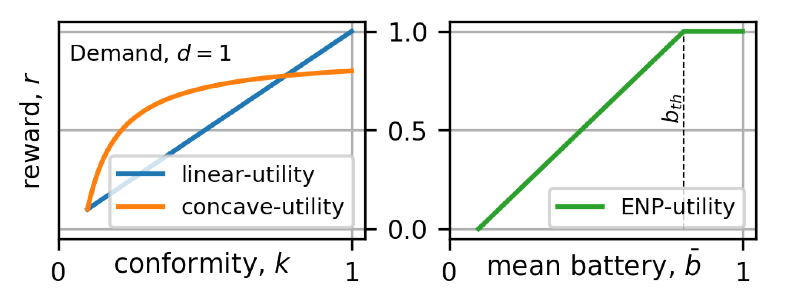 JLPEA | Free Full-Text | Multi-Objective Resource Scheduling for IoT Systems Using Reinforcement ...