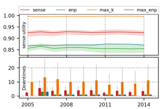JLPEA | Free Full-Text | Multi-Objective Resource Scheduling for IoT Systems Using Reinforcement ...