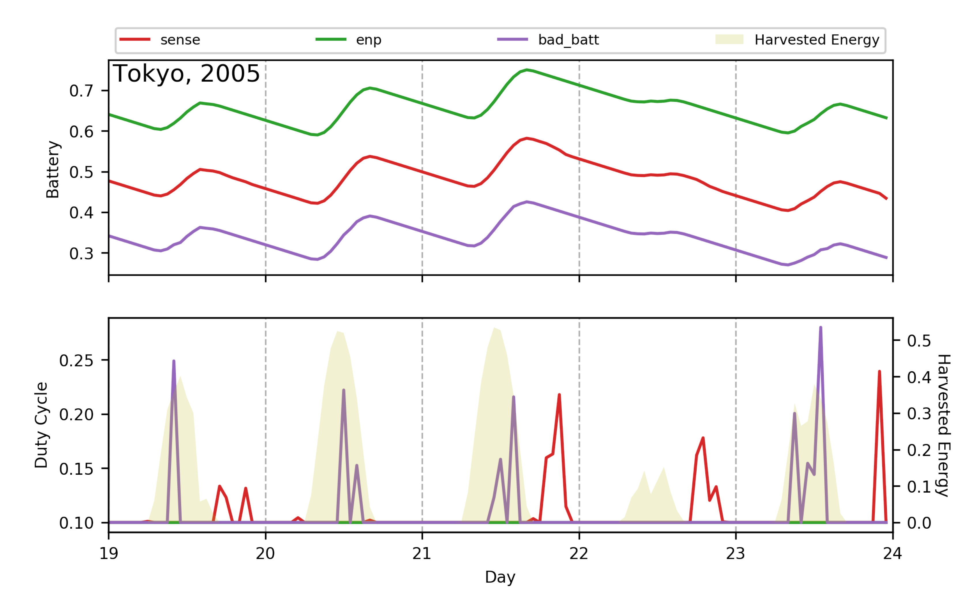 JLPEA | Free Full-Text | Multi-Objective Resource Scheduling for IoT Systems Using Reinforcement ...