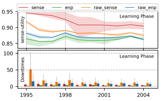 JLPEA | Free Full-Text | Multi-Objective Resource Scheduling for IoT Systems Using Reinforcement ...