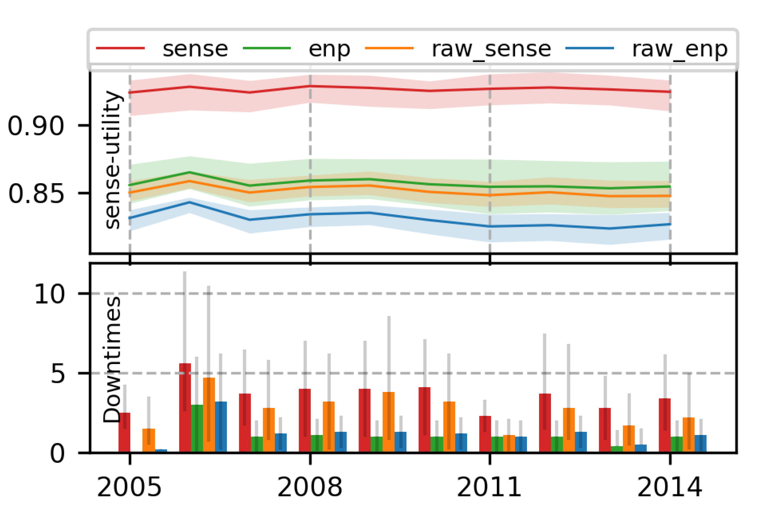 JLPEA | Free Full-Text | Multi-Objective Resource Scheduling for IoT Systems Using Reinforcement ...