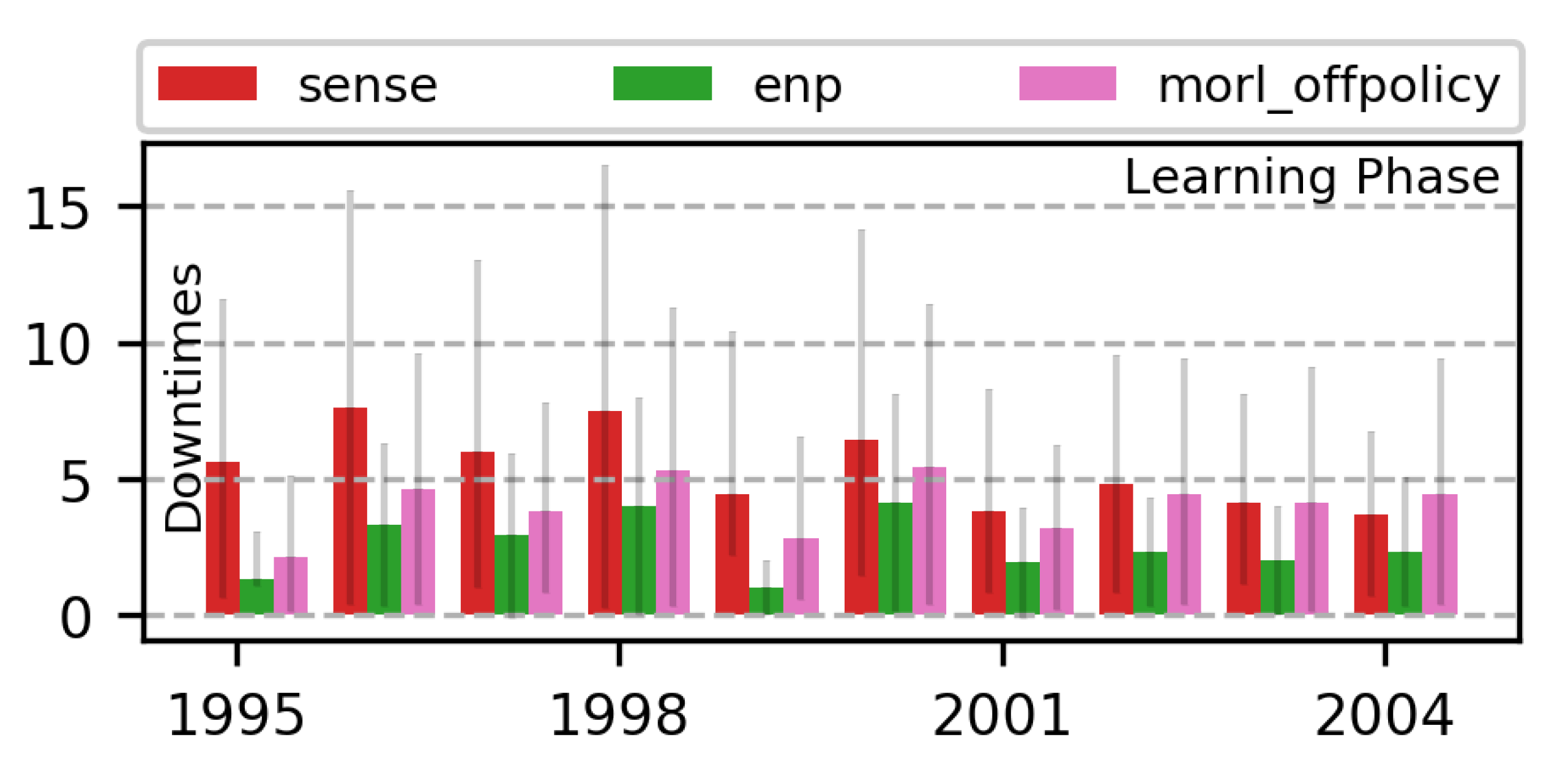 JLPEA | Free Full-Text | Multi-Objective Resource Scheduling for IoT Systems Using Reinforcement ...