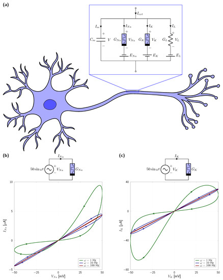 Journal of Low Power Electronics and Applications | An Open Access ...