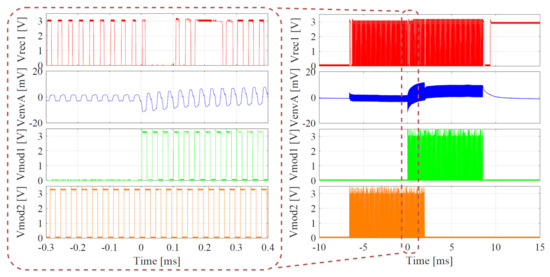 Ultra-Low-Power Circuits for Intermittent Communication