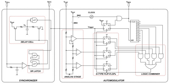 Ultra-Low-Power Circuits for Intermittent Communication