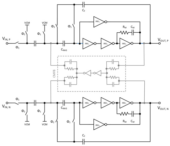 All-Standard-Cell-Based Analog-to-Digital Architectures Well-Suited for ...