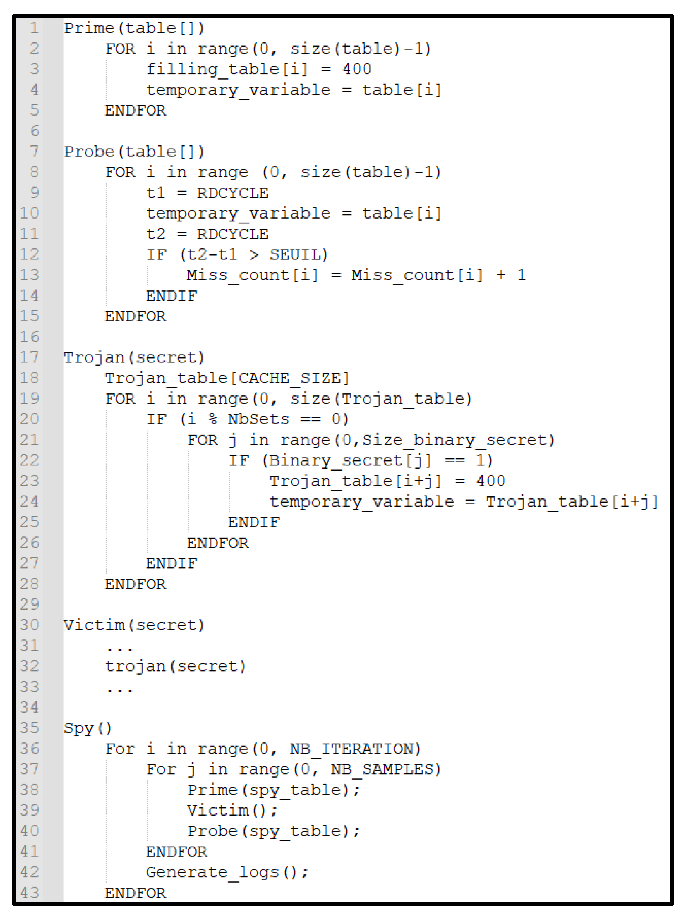 JLPEA | Free Full-Text | CCALK: (When) CVA6 Cache Associativity Leaks the Key