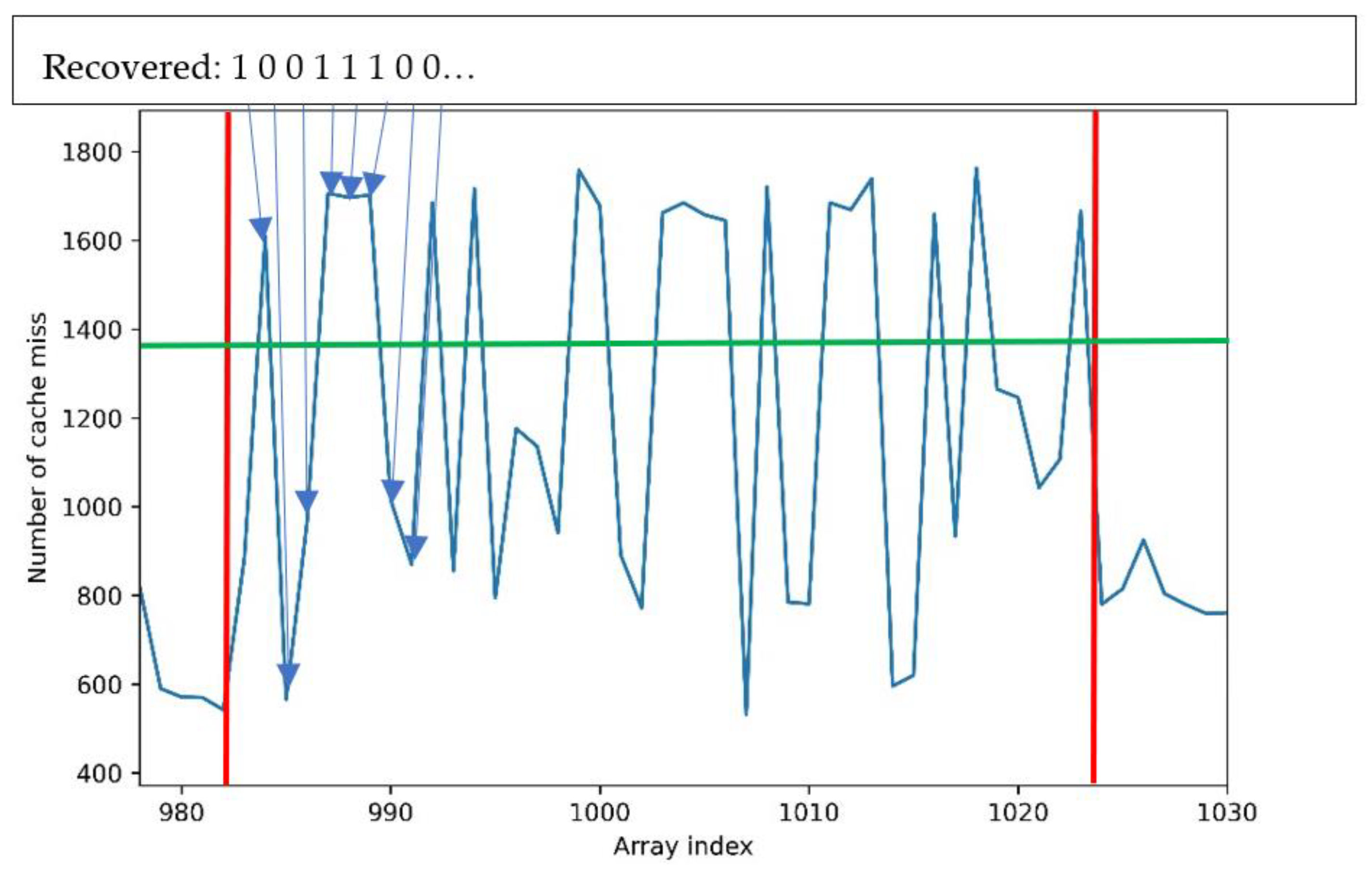 JLPEA | Free Full-Text | CCALK: (When) CVA6 Cache Associativity Leaks the Key