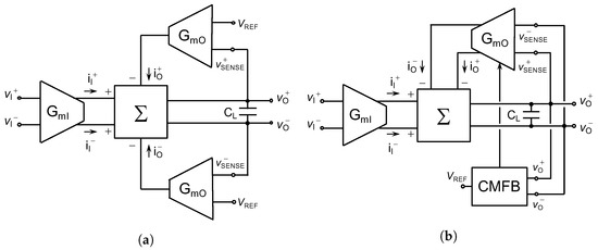 A Fully-Differential CMOS Instrumentation Amplifier for Bioimpedance ...