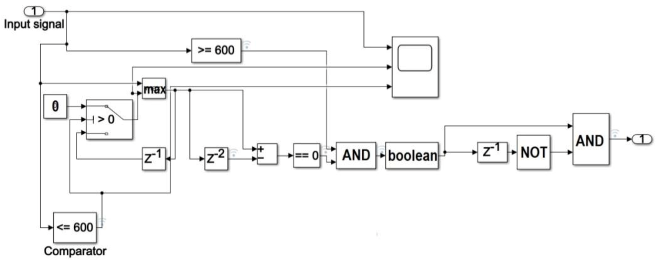 FPGA-Based Decision Support System for ECG Analysis