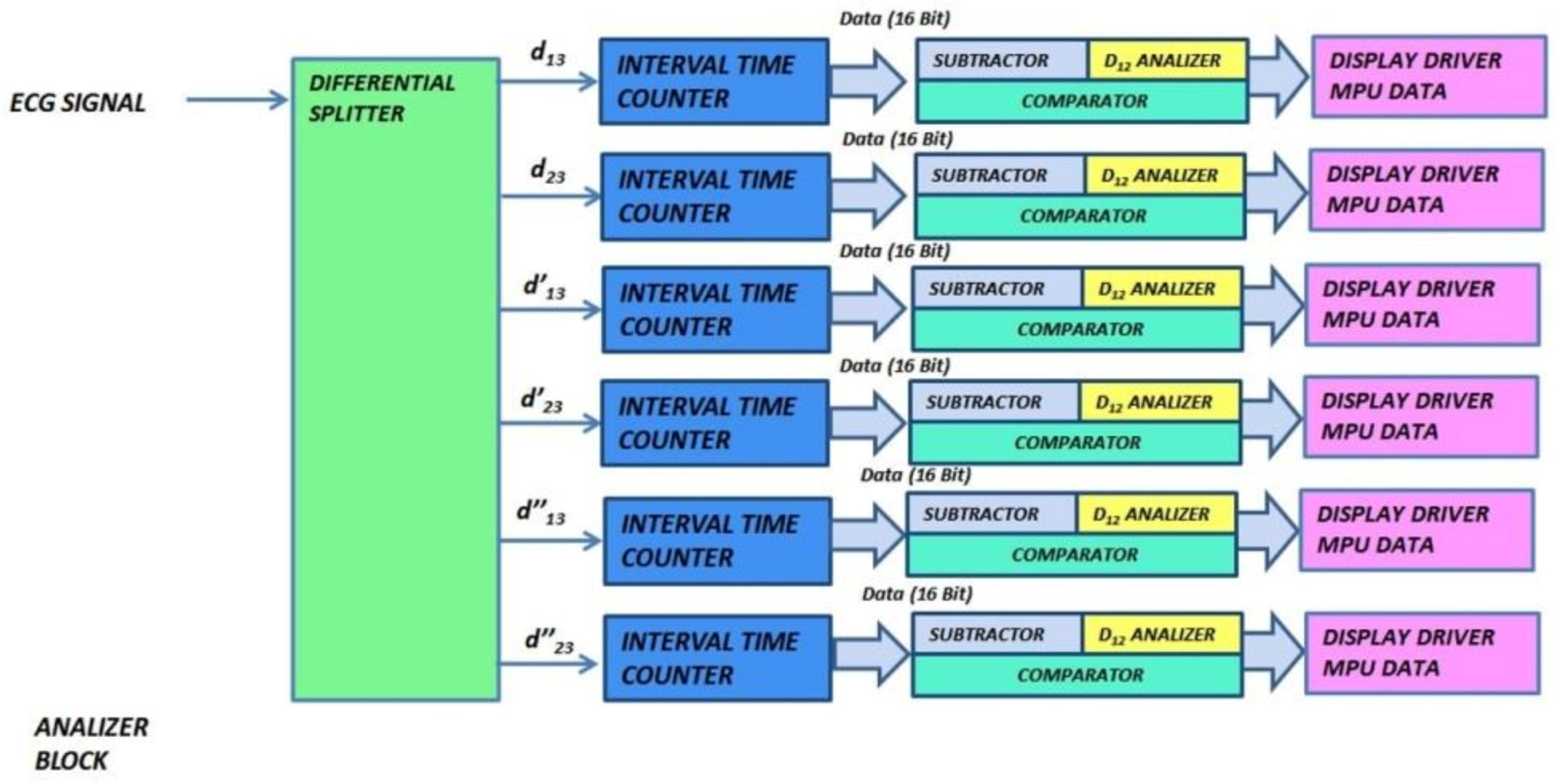 FPGA-Based Decision Support System for ECG Analysis