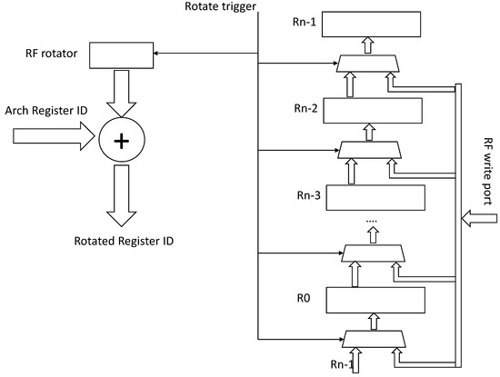 Electromigration-Aware Architecture for Modern Microprocessors