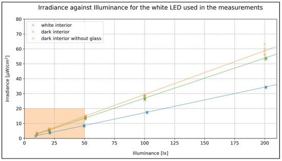 Energy Autonomous Wireless Sensing Node Working at 5 Lux from a 4 cm2 ...