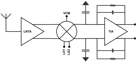 Wideband Cascaded and Stacked Receiver Front-Ends Employing an Improved Clock-Strategy Technique