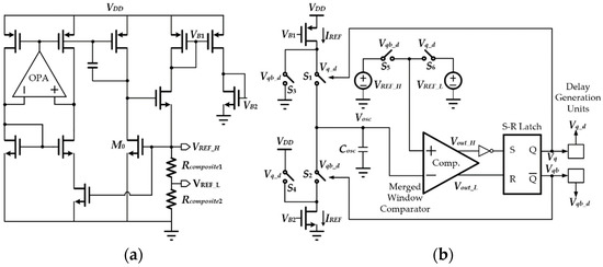 JLPEA | Free Full-Text | A 1.1 V 25 ppm/°C Relaxation Oscillator with 0 ...