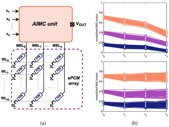 Decoding Algorithms and HW Strategies to Mitigate Uncertainties in a PCM-Based Analog Encoder ...