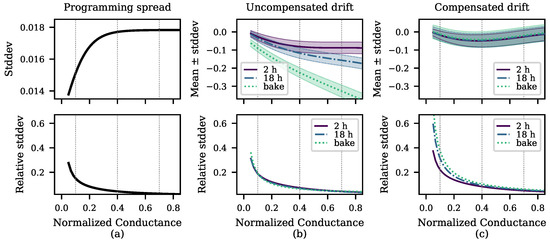 Decoding Algorithms and HW Strategies to Mitigate Uncertainties in a PCM-Based Analog Encoder ...