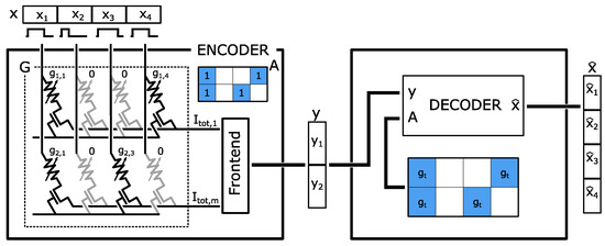 Decoding Algorithms and HW Strategies to Mitigate Uncertainties in a PCM-Based Analog Encoder ...