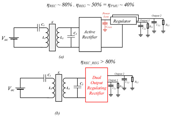Efficient Dual Output Regulating Rectifier and Adiabatic Charge Pump ...