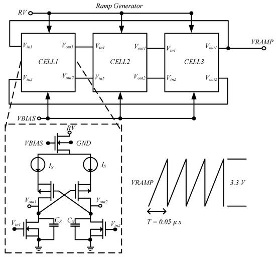 Efficient Dual Output Regulating Rectifier and Adiabatic Charge Pump ...