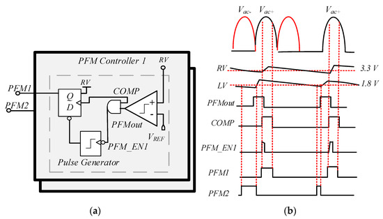 Efficient Dual Output Regulating Rectifier and Adiabatic Charge Pump ...