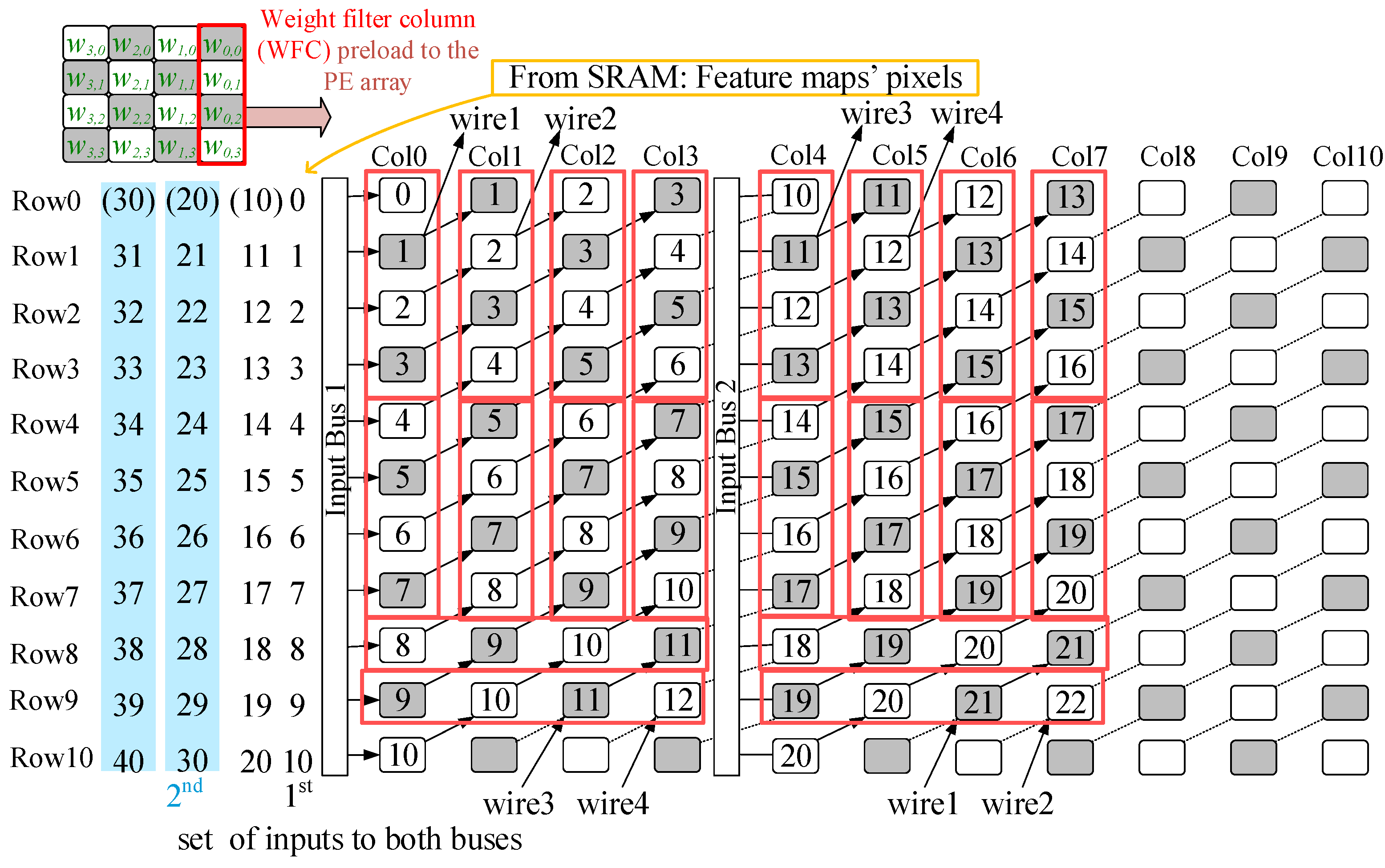 Jlpea Free Full Text Dycse A Low Power Dynamic Reconfiguration Column Streaming Based
