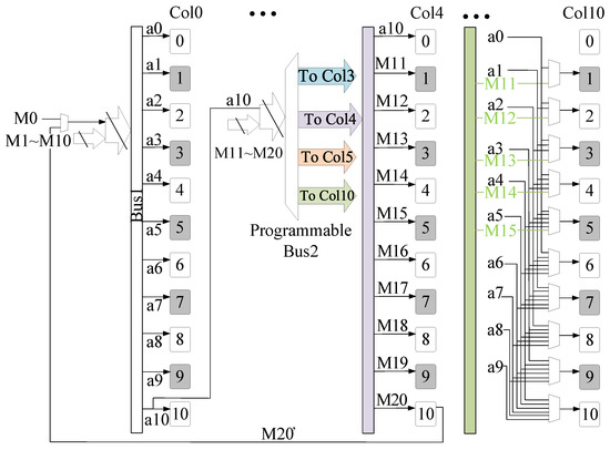 DycSe: A Low-Power, Dynamic Reconfiguration Column Streaming-Based Convolution Engine for ...