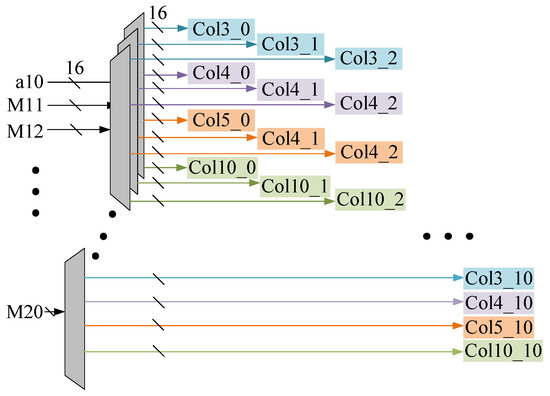 DycSe: A Low-Power, Dynamic Reconfiguration Column Streaming-Based Convolution Engine for ...