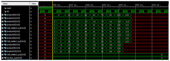 DycSe: A Low-Power, Dynamic Reconfiguration Column Streaming-Based Convolution Engine for ...