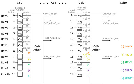 DycSe: A Low-Power, Dynamic Reconfiguration Column Streaming-Based Convolution Engine for ...
