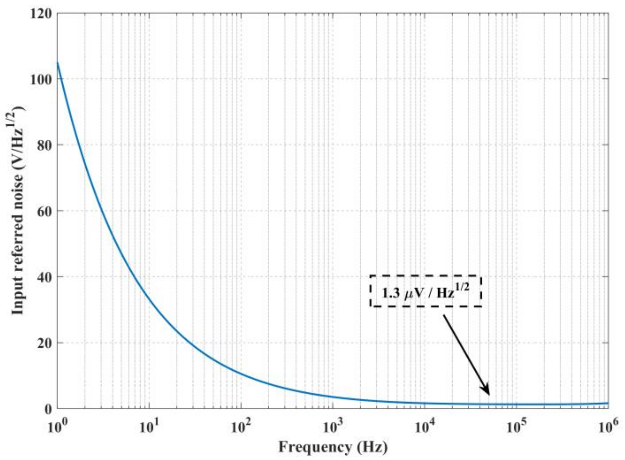 A 0.6 V Bulk-Driven Class-AB Two-Stage OTA with Non-Tailed Differential Pair