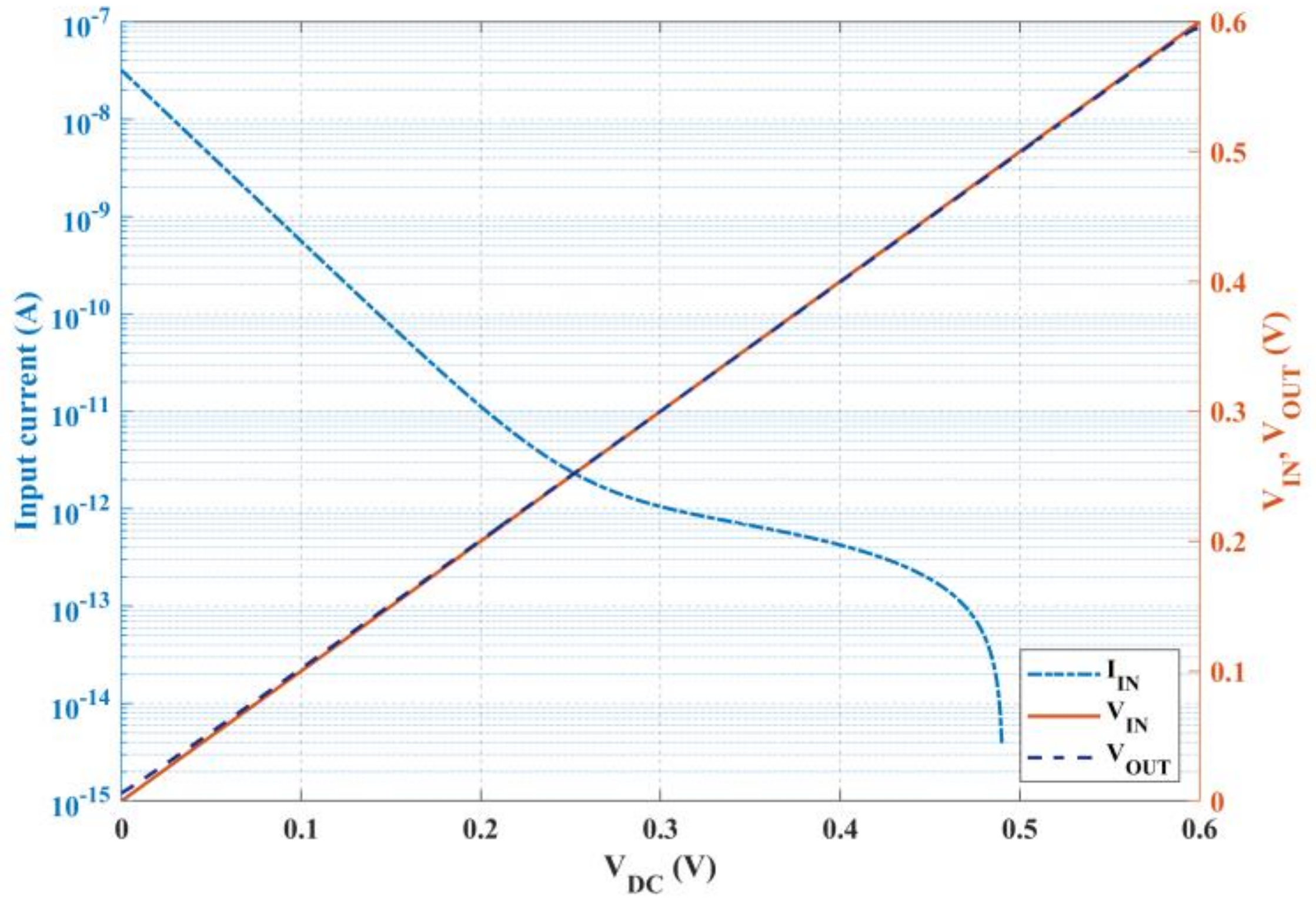 A 0.6 V Bulk-Driven Class-AB Two-Stage OTA with Non-Tailed Differential Pair