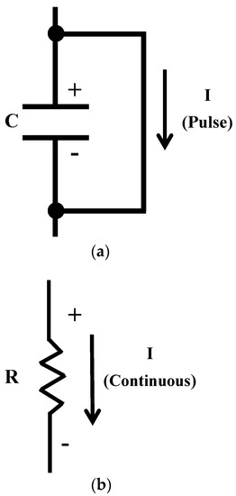 First Review of Conductive Electrets for Low-Power Electronics