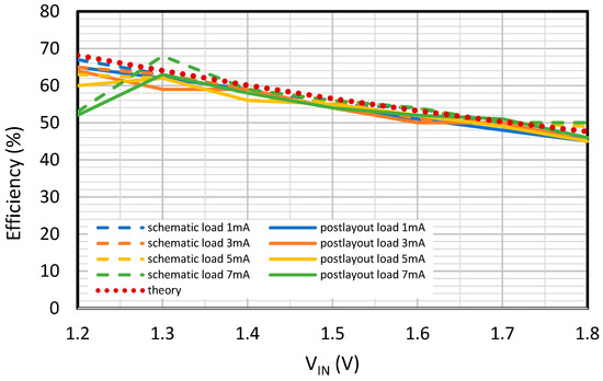 Buck-Boost Charge Pump Based DC-DC Converter