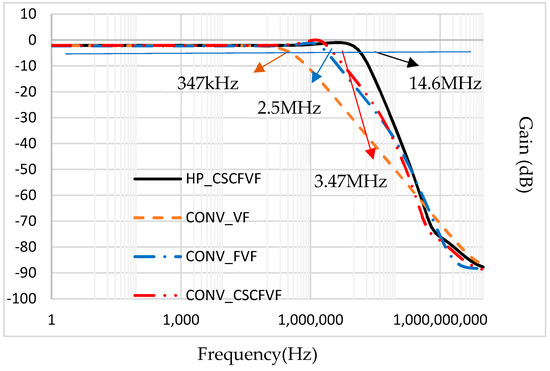 JLPEA | Free Full-Text | Class AB Voltage Follower and Low-Voltage ...