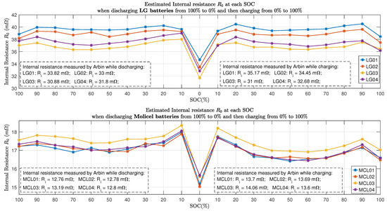 Battery Parameter Analysis through Electrochemical Impedance ...