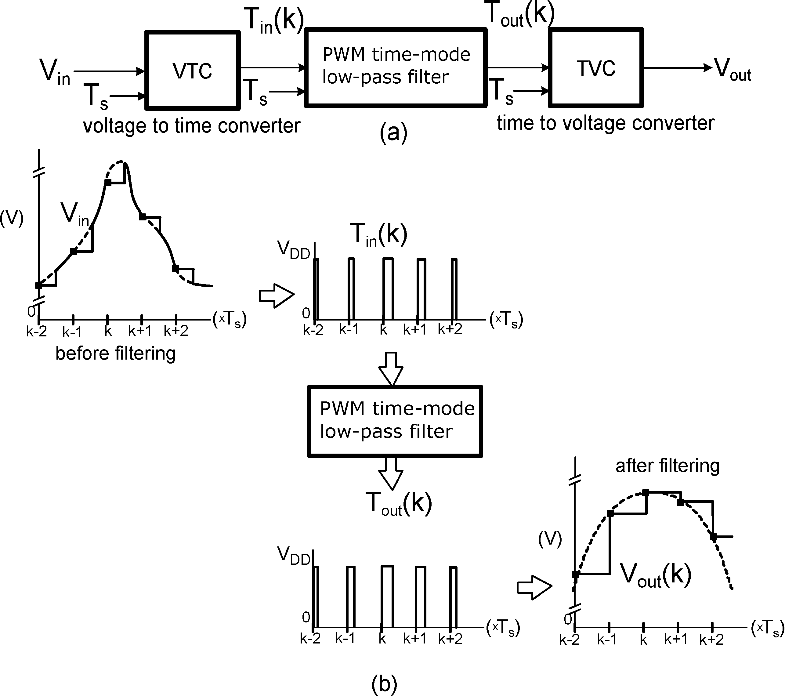 A Time Mode Pwm 1st Order Low Pass Filter