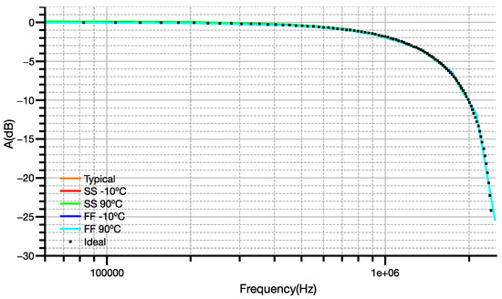 A Time-Mode PWM 1st Order Low-Pass Filter