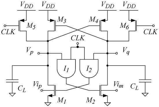 A 0.15-to-0.5 V Body-Driven Dynamic Comparator with Rail-to-Rail ICMR
