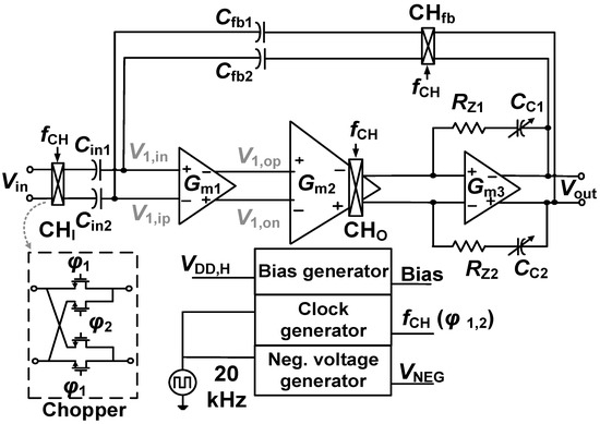 Ultra-Low Power Programmable Bandwidth Capacitively-Coupled Chopper ...