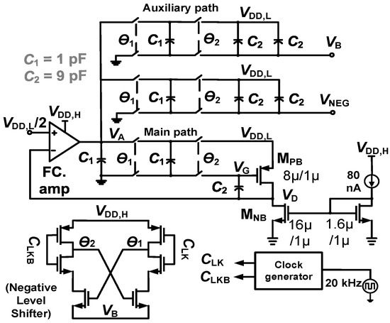 Ultra-Low Power Programmable Bandwidth Capacitively-Coupled Chopper Instrumentation Amplifier ...