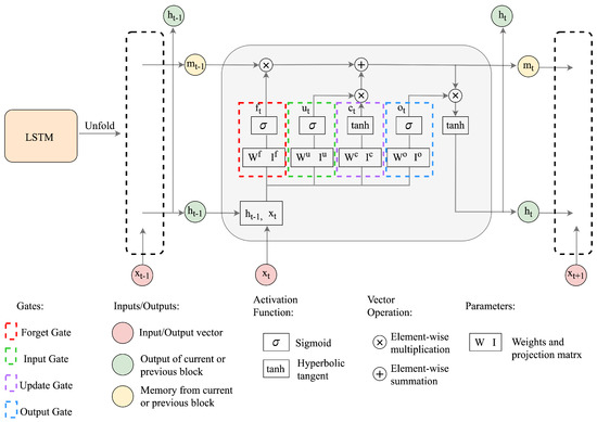 Nanomaterial-Based Sensor Array Signal Processing and Tuberculosis Classification Using Machine ...