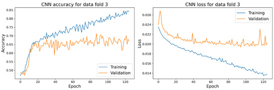 Nanomaterial-Based Sensor Array Signal Processing and Tuberculosis Classification Using Machine ...