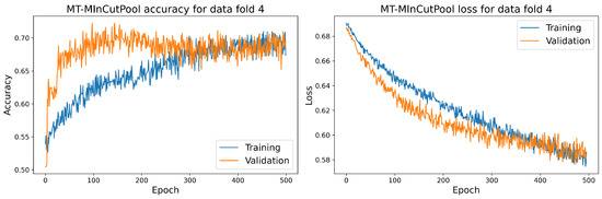 Nanomaterial-Based Sensor Array Signal Processing and Tuberculosis Classification Using Machine ...